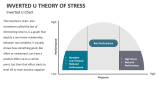 Inverted U Theory of Stress Template for Google Slides and PowerPoint ...