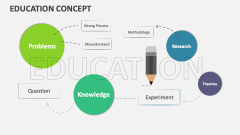 Education Concept Template for PowerPoint and Google Slides - PPT Slides