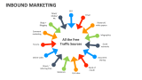 Inbound Marketing Template for PowerPoint and Google Slides - PPT Slides