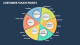 Customer Touch Points Template for PowerPoint and Google Slides - PPT ...