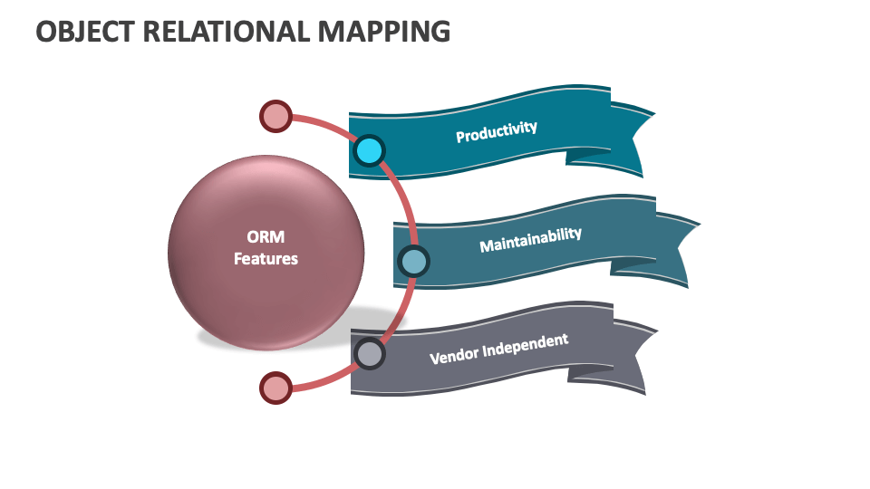 Object Relational Mapping Template for PowerPoint and Google Slides ... Object Relational Mapping Template for PowerPoint and Google Slides ...