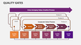 Quality Gates PowerPoint and Google Slides Template - PPT Slides
