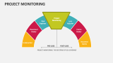 Project Monitoring Template for PowerPoint and Google Slides - PPT Slides