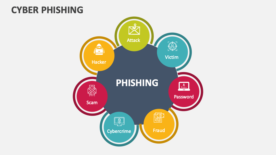 Cyber Phishing Template For Powerpoint And Google Slides Ppt Slides