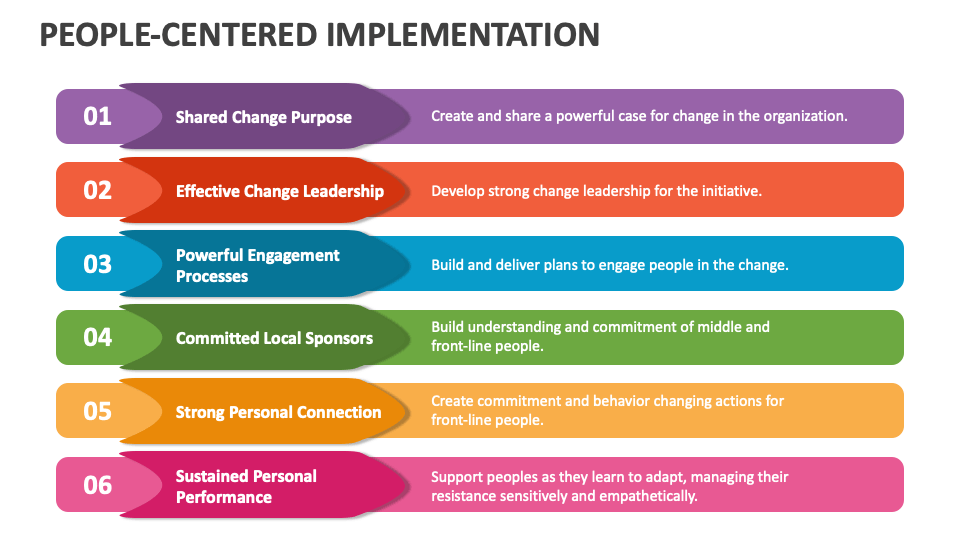 People-Centered Implementation PowerPoint and Google Slides Template ...