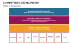 Competency Development Template for PowerPoint and Google Slides - PPT ...