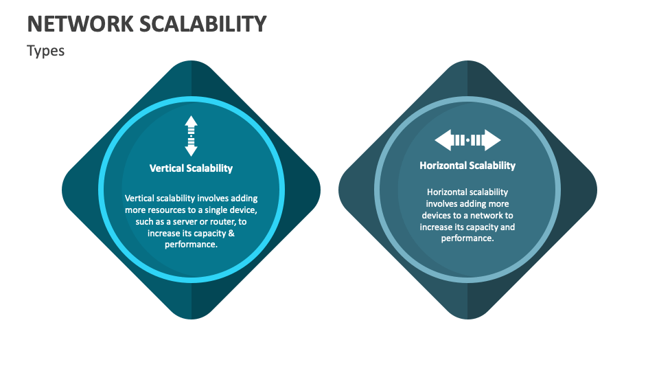 Network Scalability PowerPoint and Google Slides Template - PPT Slides Network Scalability PowerPoint and Google Slides Template - PPT Slides