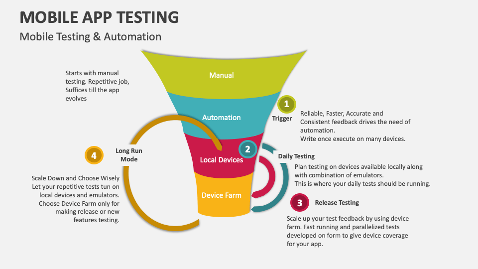 Mobile App Testing Template for PowerPoint and Google Slides - PPT Slides