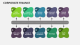 Corporate Finance PowerPoint and Google Slides Template - PPT Slides