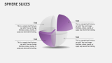 Sphere Slices Template for PowerPoint and Google Slides - PPT Slides