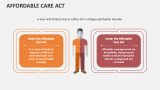 Affordable Care Act PowerPoint and Google Slides Template - PPT Slides