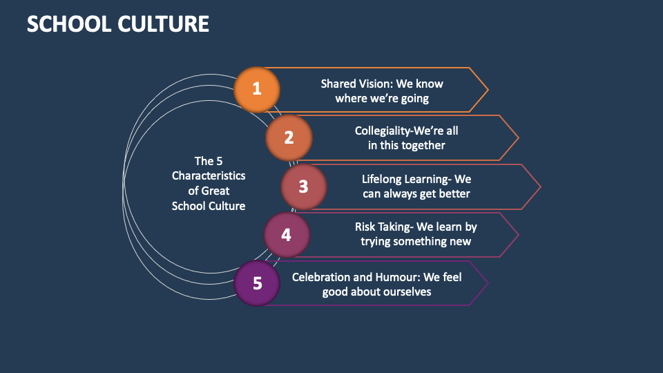 School Culture Template for PowerPoint and Google Slides - PPT Slides