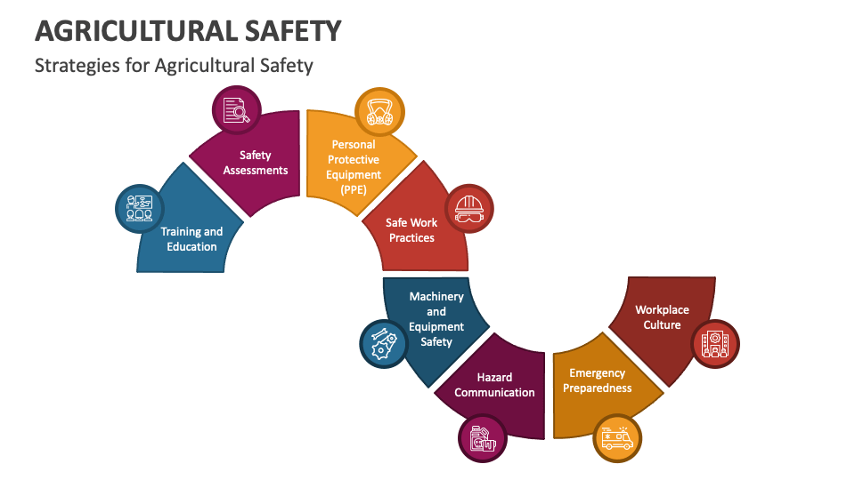 Agricultural Safety PowerPoint and Google Slides Template - PPT Slides