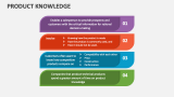 Product Knowledge Template for PowerPoint and Google Slides - PPT Slides