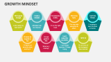Growth Mindset Template for PowerPoint and Google Slides - PPT Slides