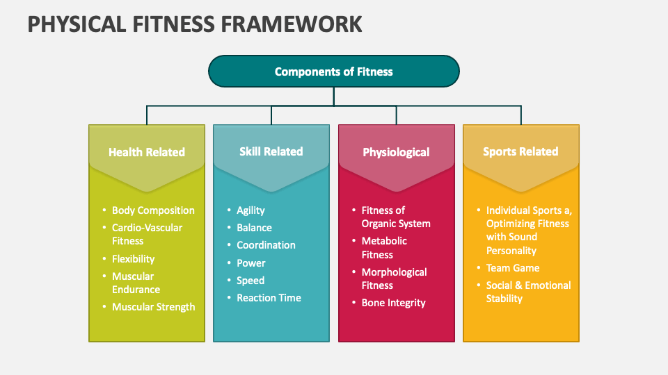 Physical Fitness Framework PowerPoint and Google Slides Template - PPT ...