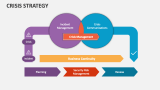 Crisis Strategy PowerPoint and Google Slides Template - PPT Slides