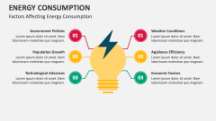 Energy Consumption Template for PowerPoint and Google Slides - PPT Slides