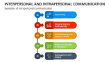 Interpersonal and Intrapersonal Communication PowerPoint and Google ...