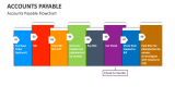 Accounts Payable Template for PowerPoint and Google Slides - PPT Slides