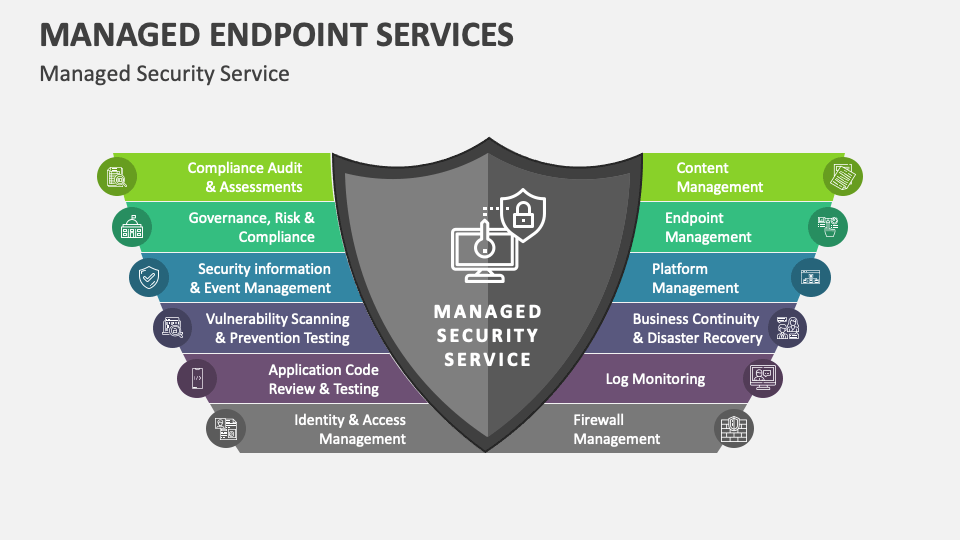 Managed Endpoint Services PowerPoint and Google Slides Template - PPT ...