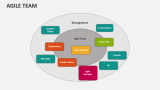 Agile Team Template for PowerPoint and Google Slides - PPT Slides