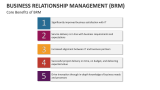 Business Relationship Management (BRM) Template for PowerPoint and Google Slides - PPT Slides