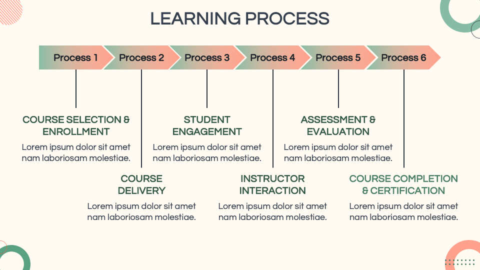 Free - Distance Learning Presentation Template for Google Slides and PowerPoint - PPT Slides