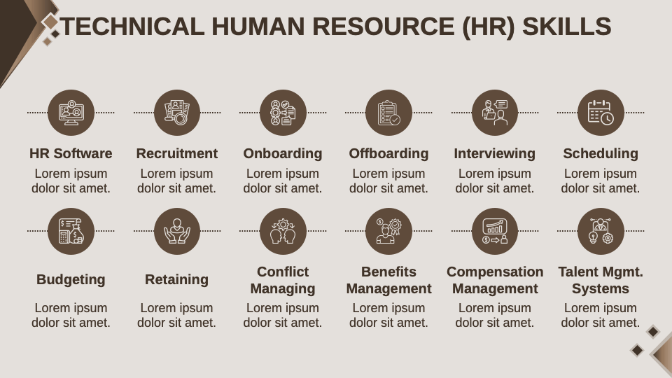 Human Resources Skills Template for Google Slides and PowerPoint - PPT ...
