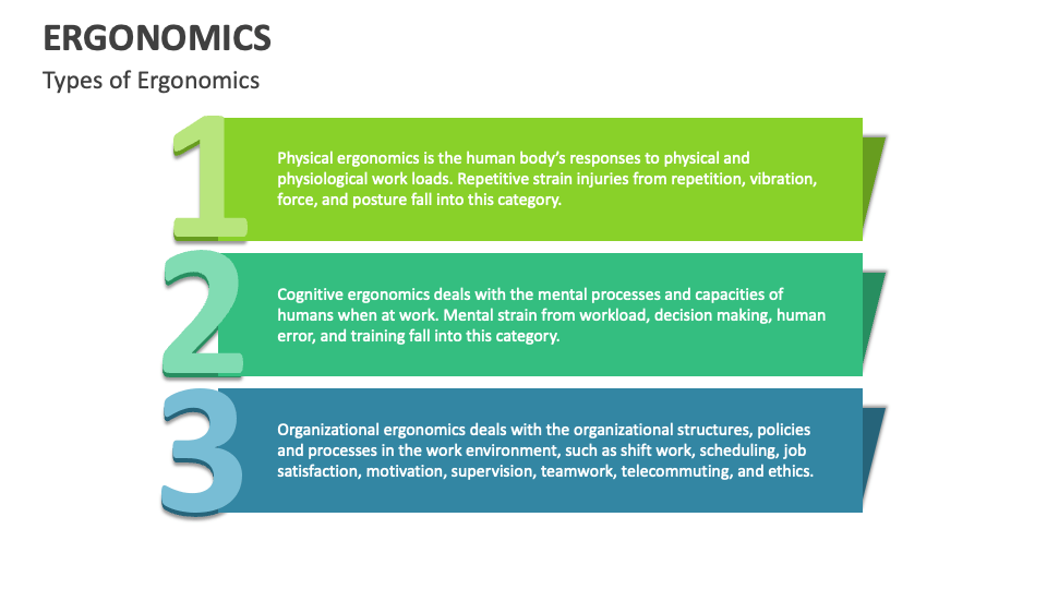 Ergonomics Template for PowerPoint and Google Slides - PPT Slides