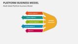 Platform Business Model Template for PowerPoint and Google Slides - PPT ...