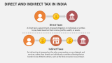 Direct and Indirect Tax in India PowerPoint and Google Slides Template - PPT Slides
