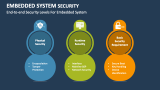 Embedded Systems Security PowerPoint and Google Slides Template - PPT ...