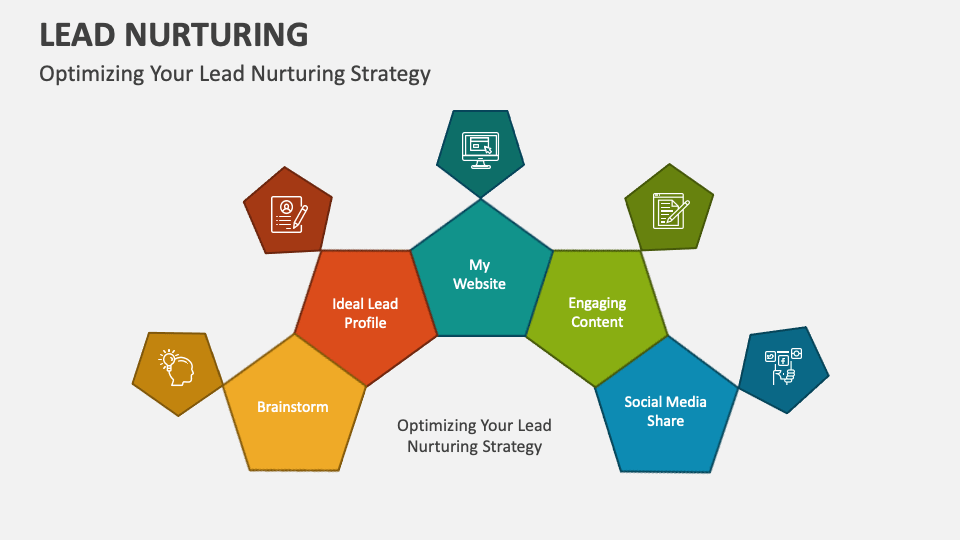 Lead Nurturing Template for PowerPoint and Google Slides - PPT Slides