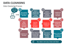 Data Cleansing Template for PowerPoint and Google Slides - PPT Slides