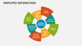 Employee Satisfaction Template for PowerPoint and Google Slides - PPT ...