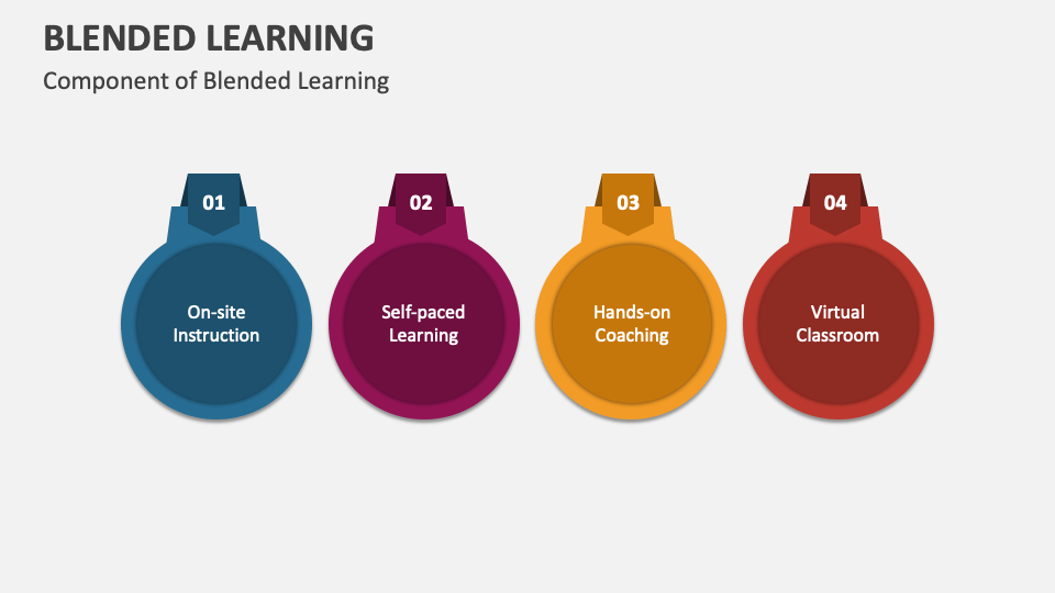 Blended Learning Template for PowerPoint and Google Slides - PPT Slides