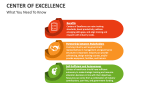 Center of Excellence Template for PowerPoint and Google Slides - PPT Slides