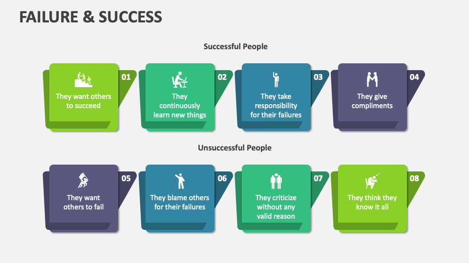 Failure and Success Template for PowerPoint and Google Slides - PPT Slides