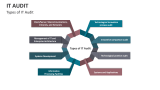 IT Audit Template for PowerPoint and Google Slides - PPT Slides