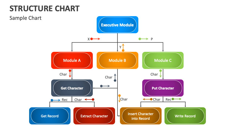 Structure Chart PowerPoint and Google Slides Template - PPT Slides