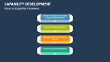 Capability Development Template for PowerPoint and Google Slides - PPT ...