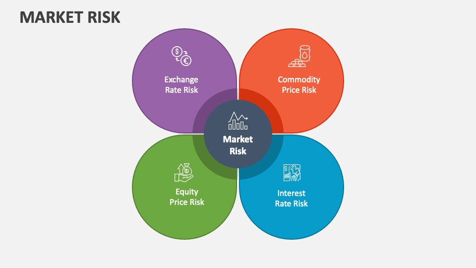 Market Risk PowerPoint and Google Slides Template - PPT Slides