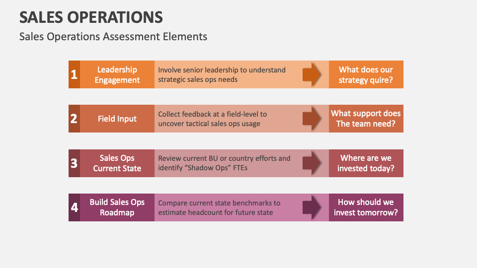 Sales Operations Template for PowerPoint and Google Slides - PPT Slides