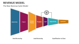 Revenue Model Template for PowerPoint and Google Slides - PPT Slides