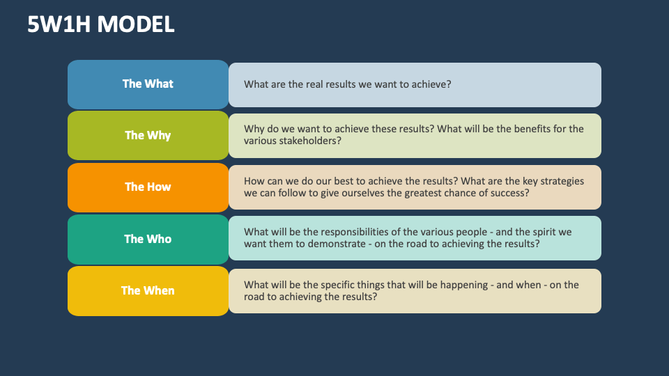 5W1H Model Template for PowerPoint and Google Slides - PPT Slides