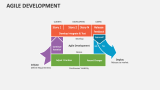 Agile Development Template for PowerPoint and Google Slides - PPT Slides