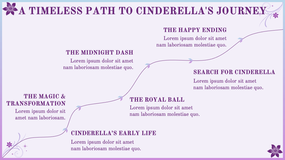 Free Cinderella Presentation Template for Google Slides and PowerPoint ...