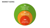 Market Sizing PowerPoint and Google Slides Template - PPT Slides