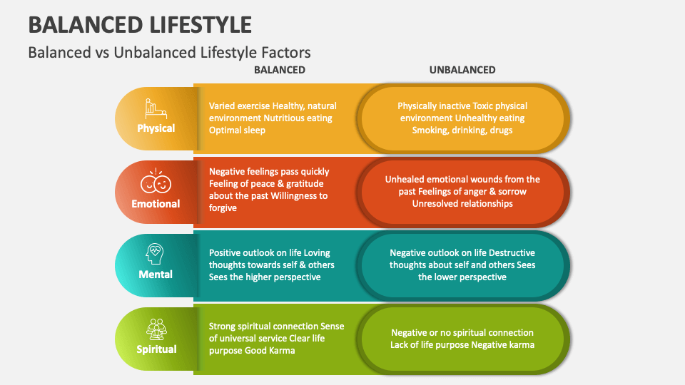 Balanced Lifestyle Template for PowerPoint and Google Slides - PPT Slides